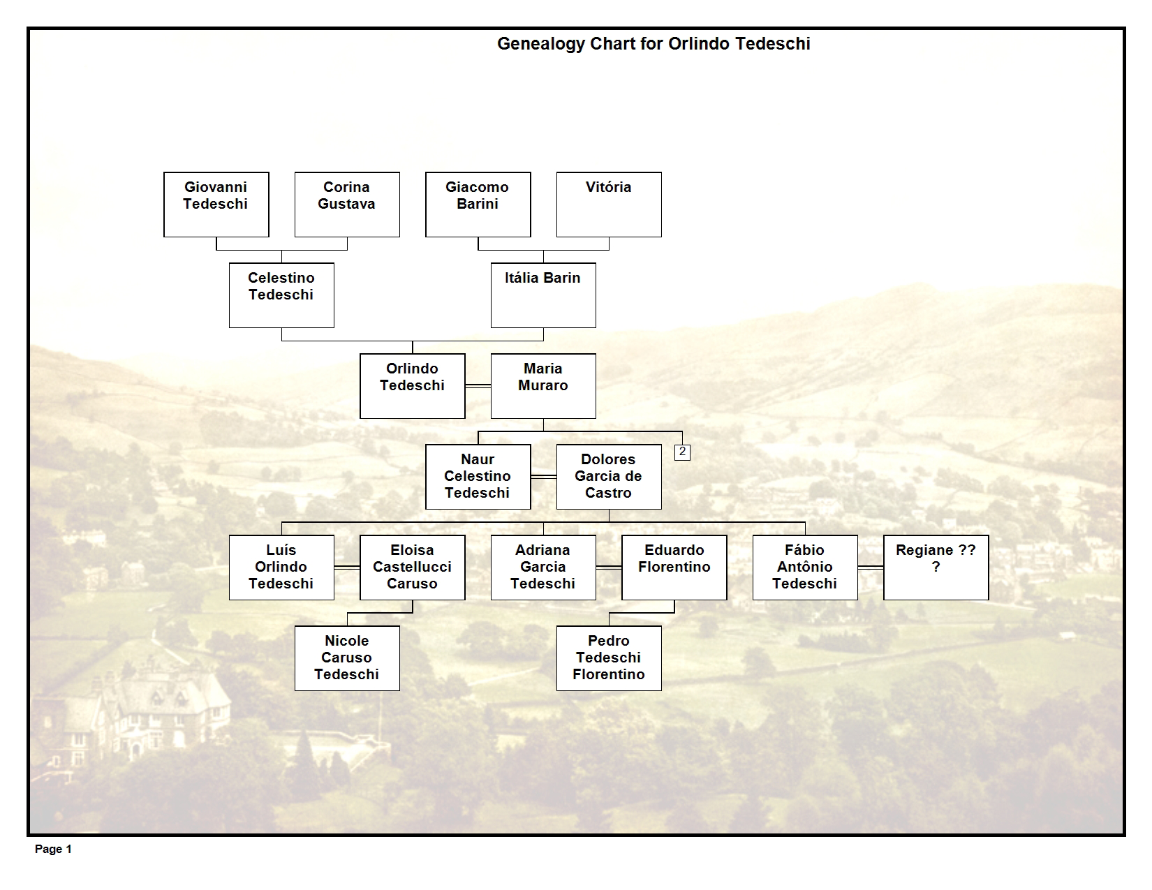 Luis Orlindo Tedeschi's Website